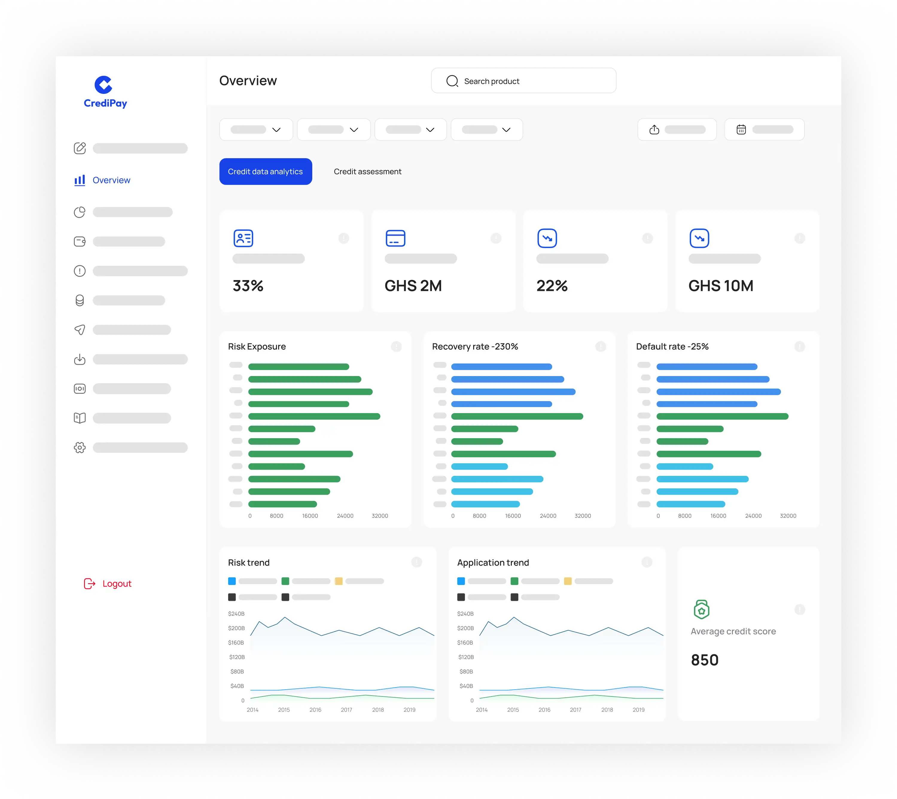 CrediPay | Embedded credit and payments infrastructure platform